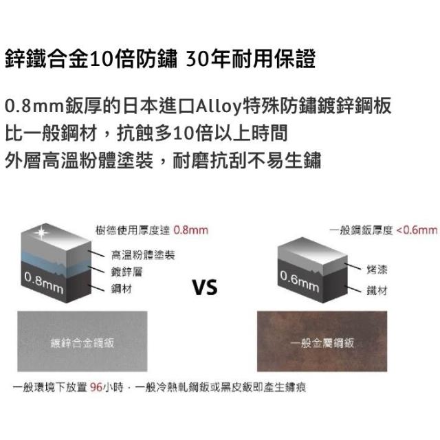 樹德鋼板資料櫃 A4-103P/A4-103H/A4-104K/A4-105P/A4-106P 收納櫃 文件櫃 文件收納