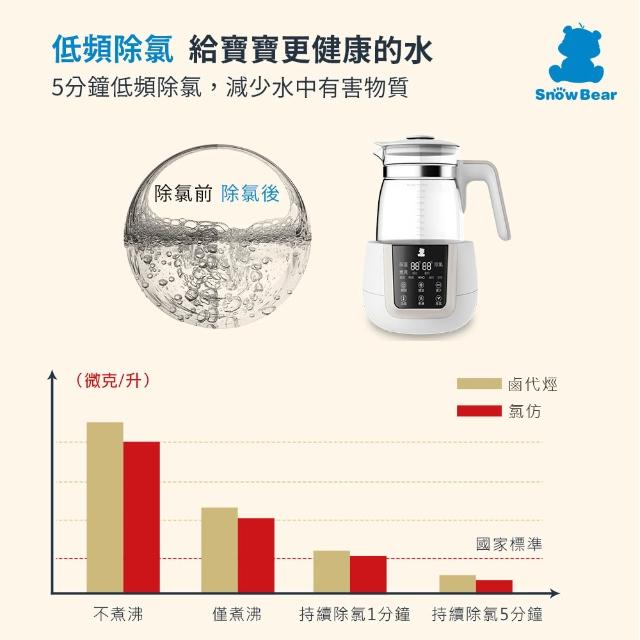 【Snowbear 小白熊】智敏恆溫調乳器(熱水器/泡奶器/快煮壺；寶寶共和國)